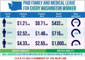 Washington's new paid family – and medical – leave benefits all — The STAND