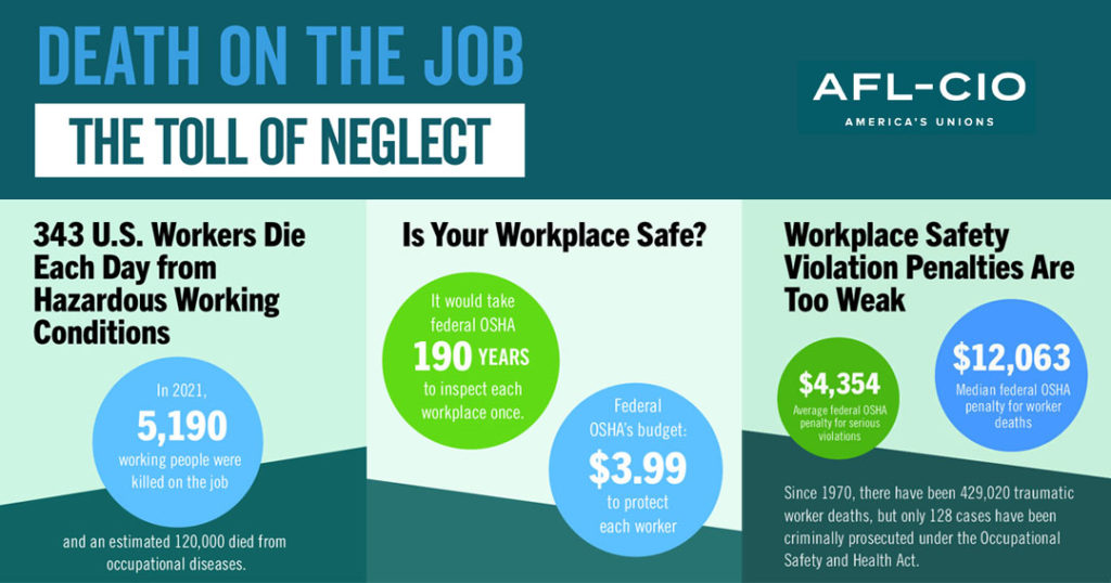 Death on the Job: 'Americans should be alarmed, outraged'